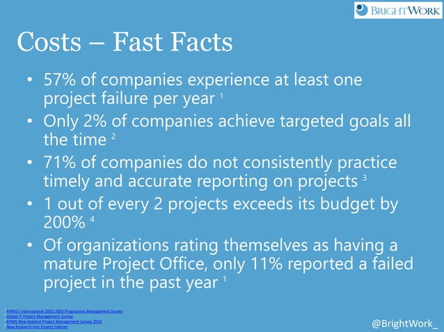 Free SharePoint Project Management Templates from BrightWork and Atidan ...