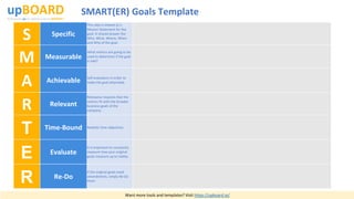 SMART(ER) Goals Template for Businesses | PPTX