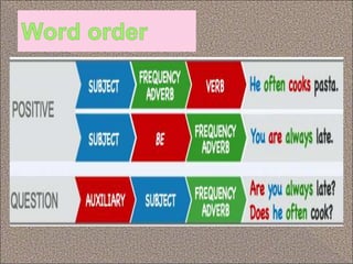 Free time-activities | PPT