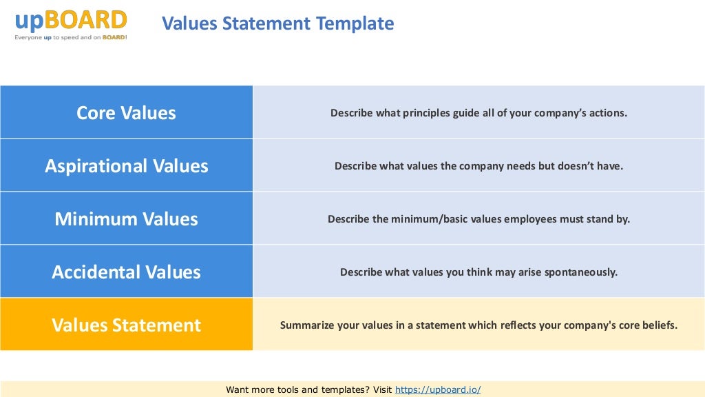 Values Statement Template values-statement-template
