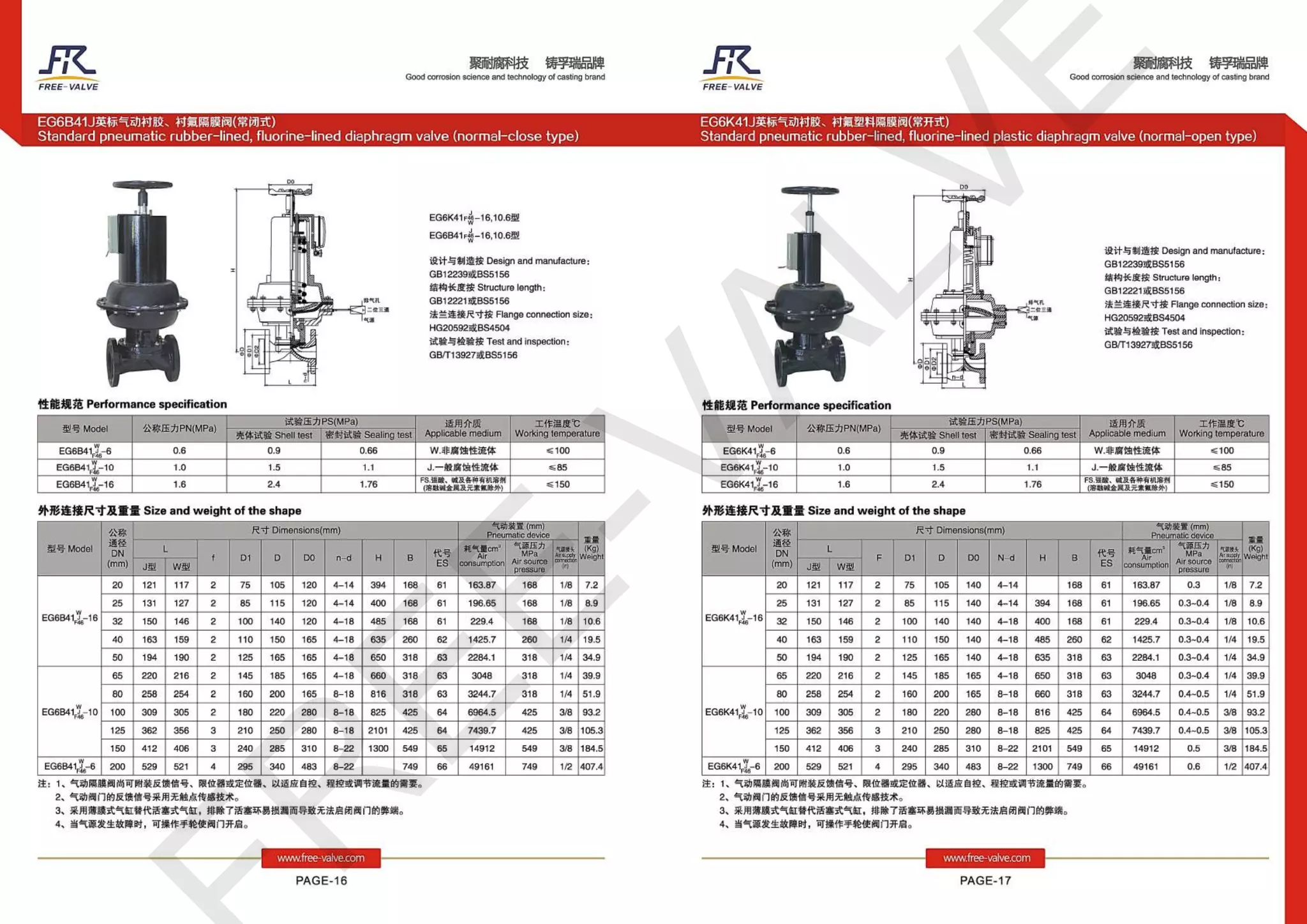 rubber lined butterfly valve,rubber lining ball valve,fluorine lined ...