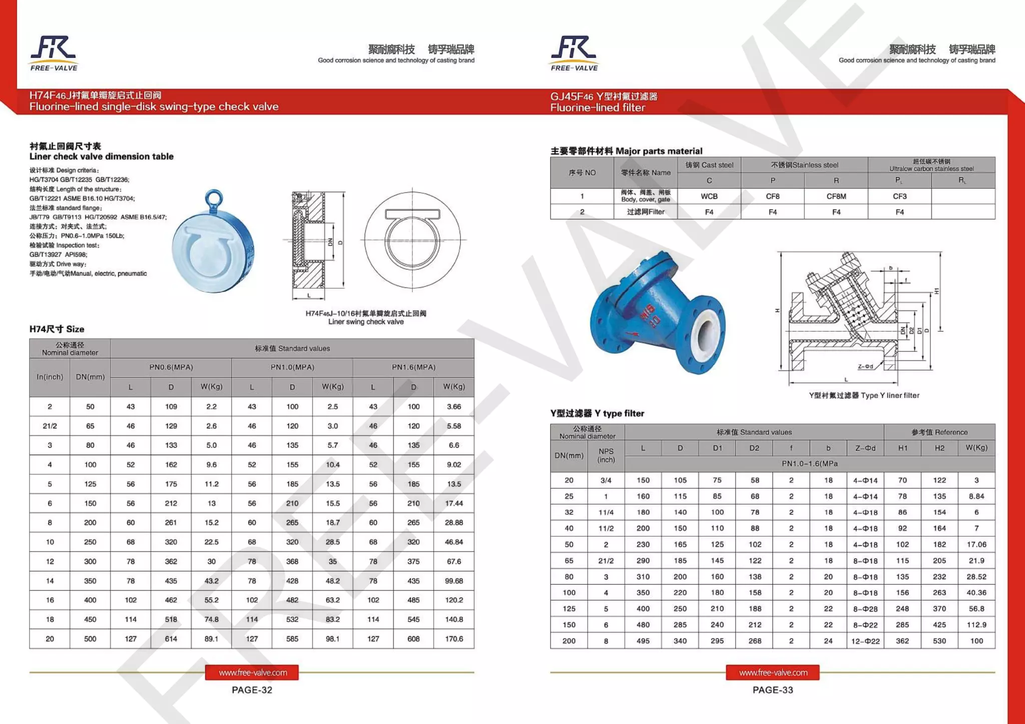 rubber lined butterfly valve,rubber lining ball valve,fluorine lined ...