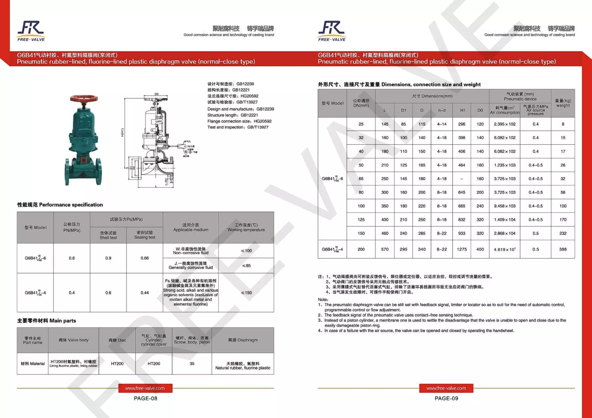 rubber lined butterfly valve,rubber lining ball valve,fluorine lined ...