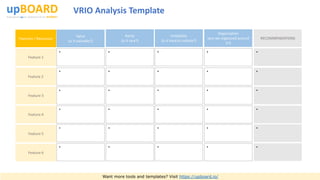 VRIO Analysis Template for Businesses | PPTX