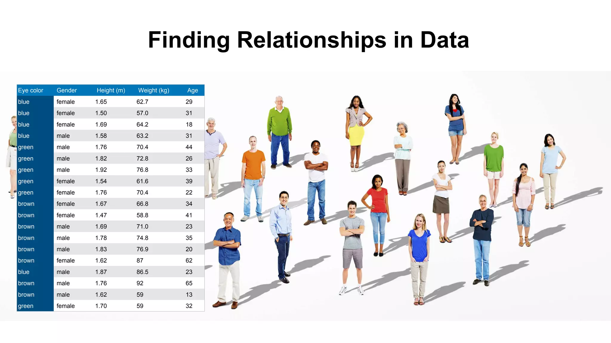 Free webinar-introduction to bioinformatics - biologist-1 | PPTX ...