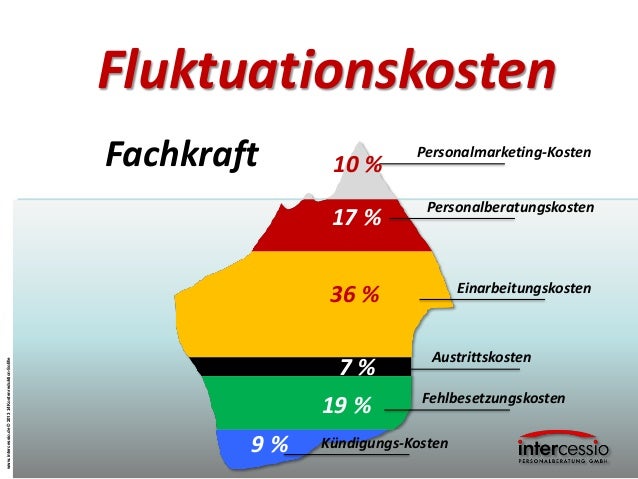 Ist Social Recruiting kostenreduzierend?