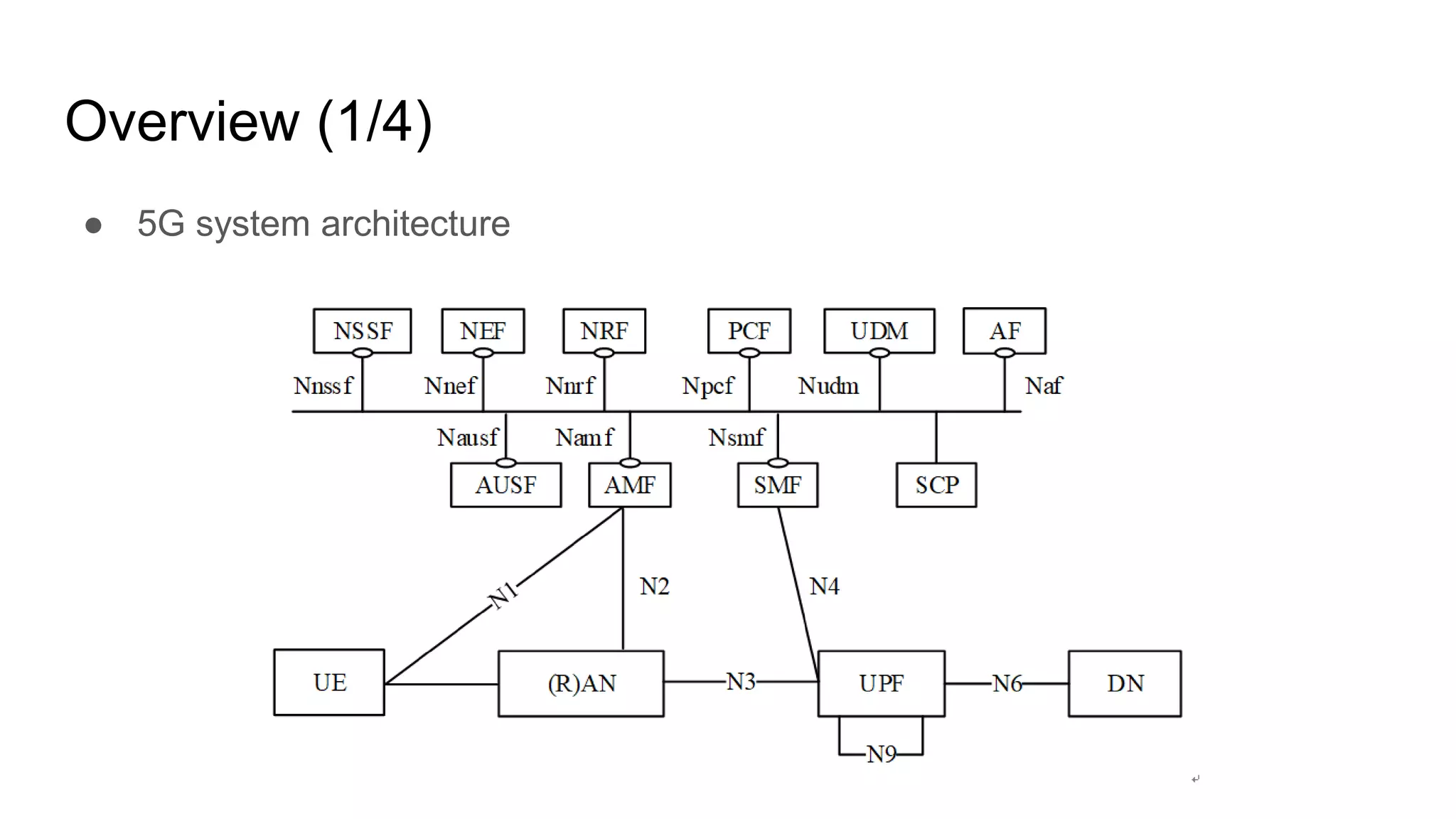 Free5 gc installation | PPTX
