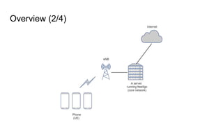 Free5 gc installation | PPTX
