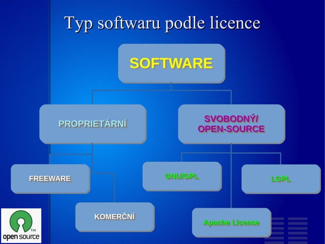 Petr Valach: Free and open source software | PPT