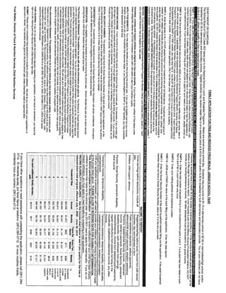 SCIS Free And Reduced Lunch | PDF