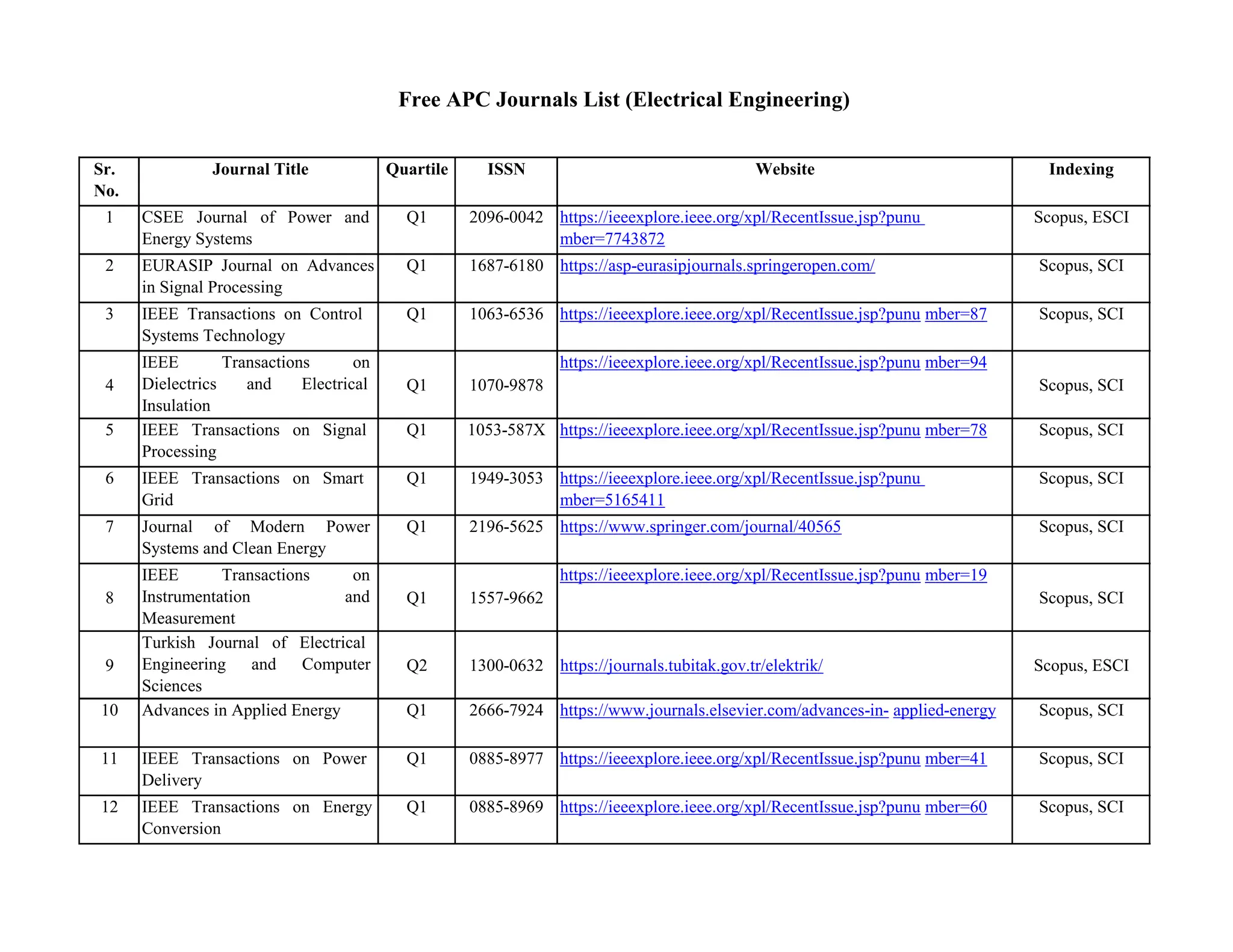 Free_APC_Journals_List-Electrical Engineering-30.07.2025.pdf