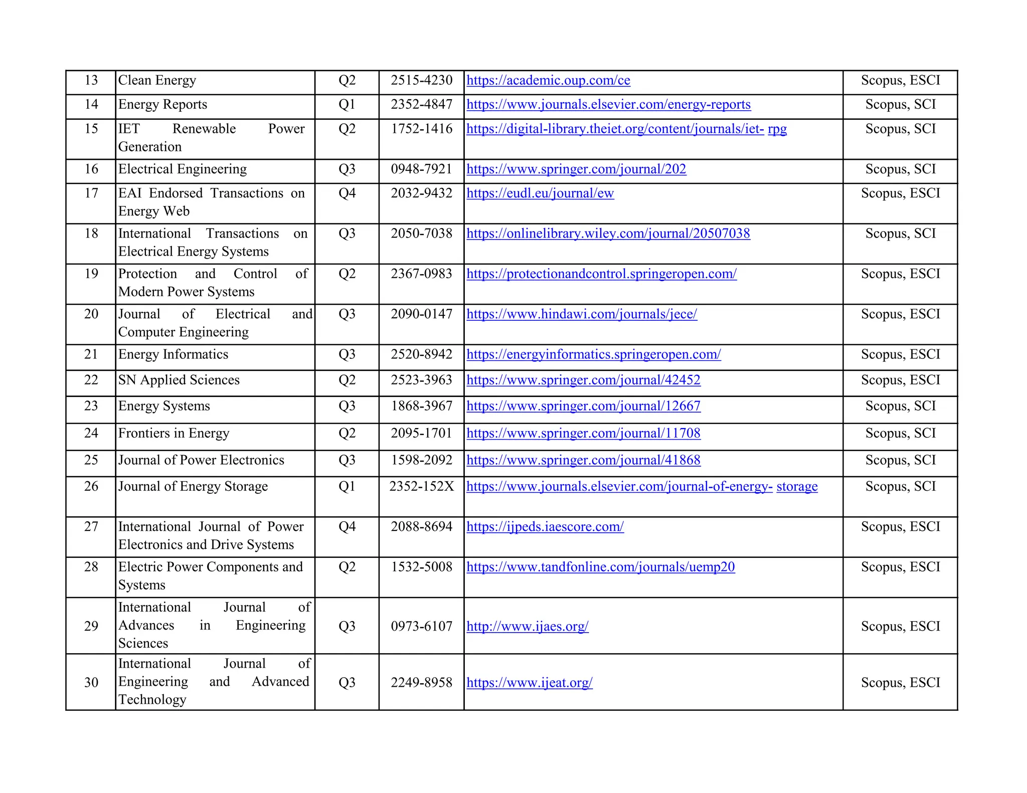 Free_APC_Journals_List-Electrical Engineering-30.07.2025.pdf