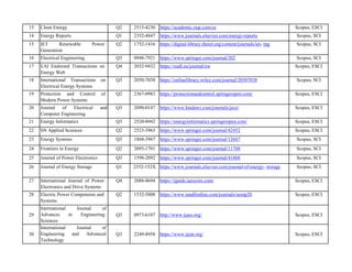 Free_APC_Journals_List-Electrical Engineering-30.07.2025.pdf