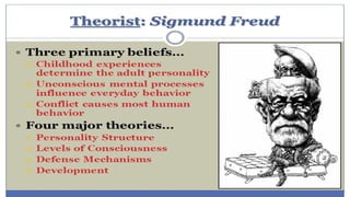 Free Association | PDF