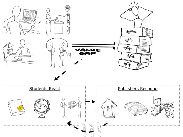Flatworld Knowledge | PPT
