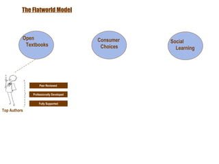 Flatworld Knowledge | PPT