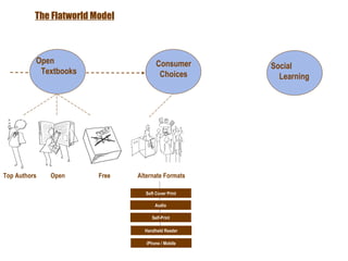 Flatworld Knowledge | PPT