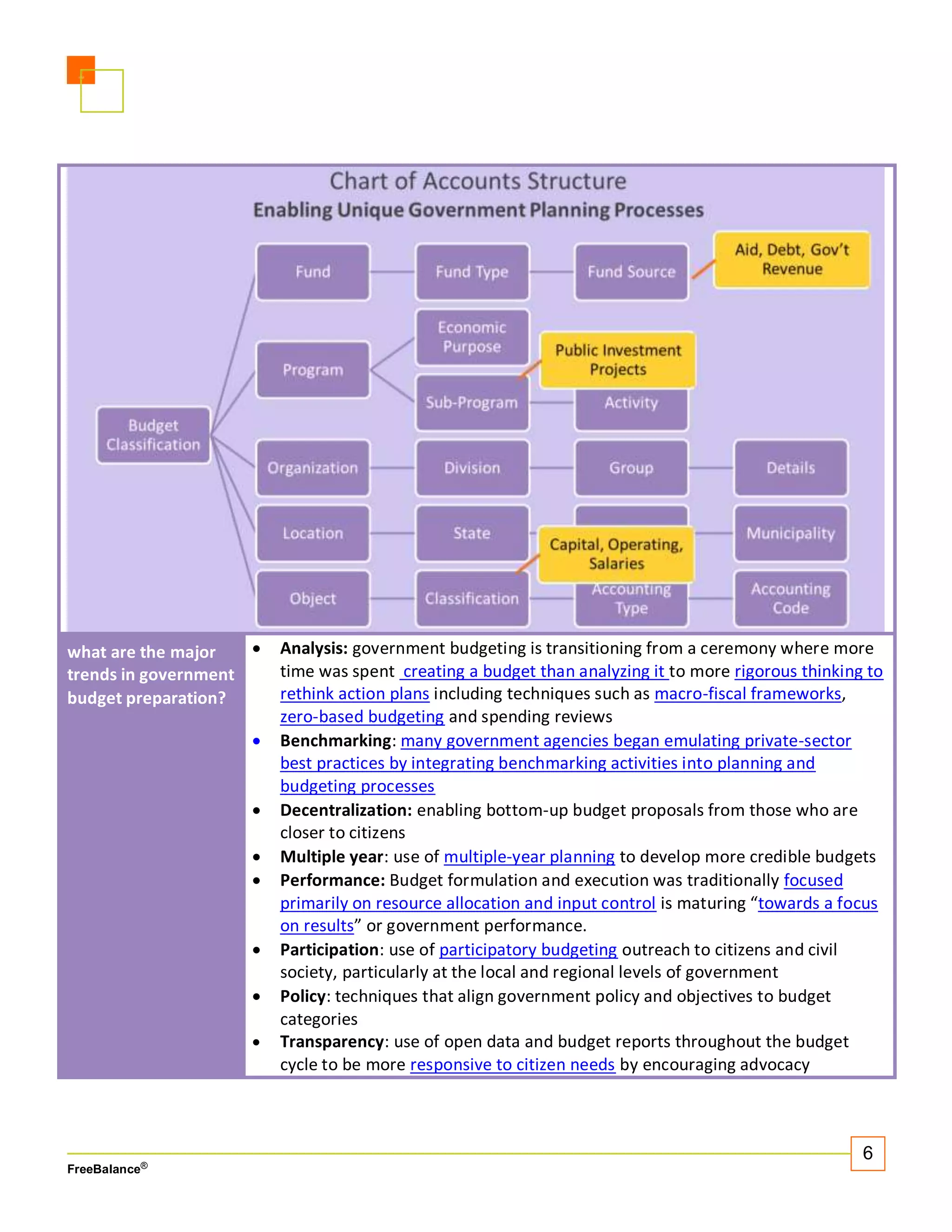 Public Financial Management Good Practice Government Resource Planning ...