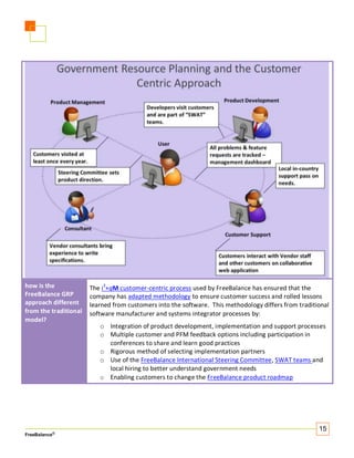 GRP & IT Vendor Governance in Government | PDF
