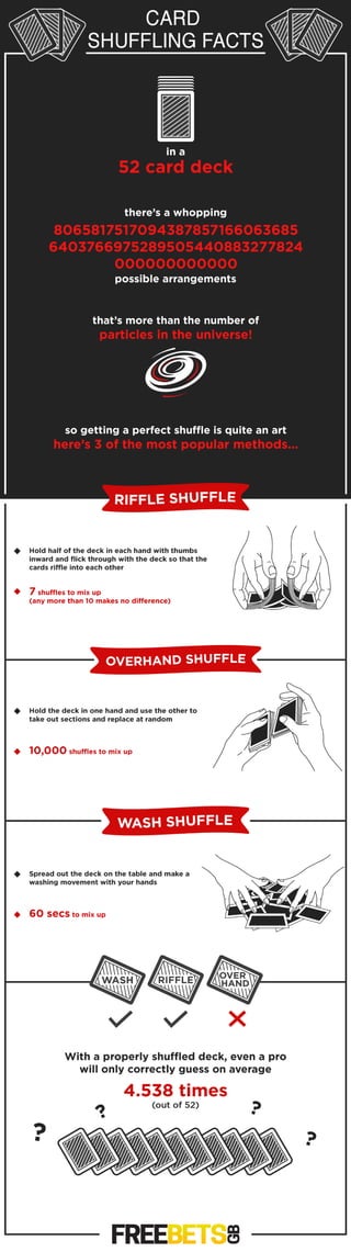 Card Shuffling Facts | PDF