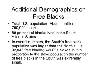 Free Blacks In The United States | PPT