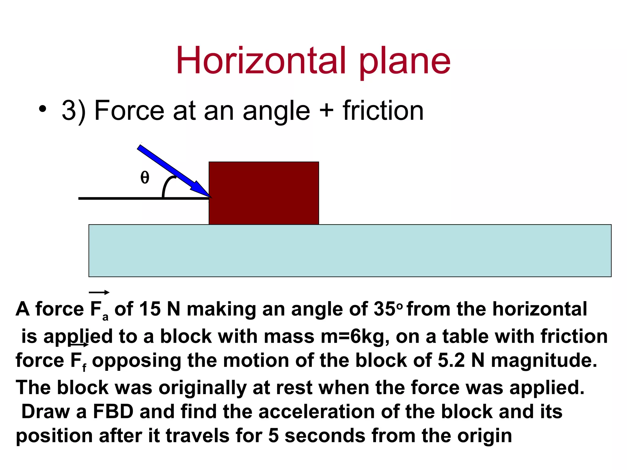 Free body diagram | PPT