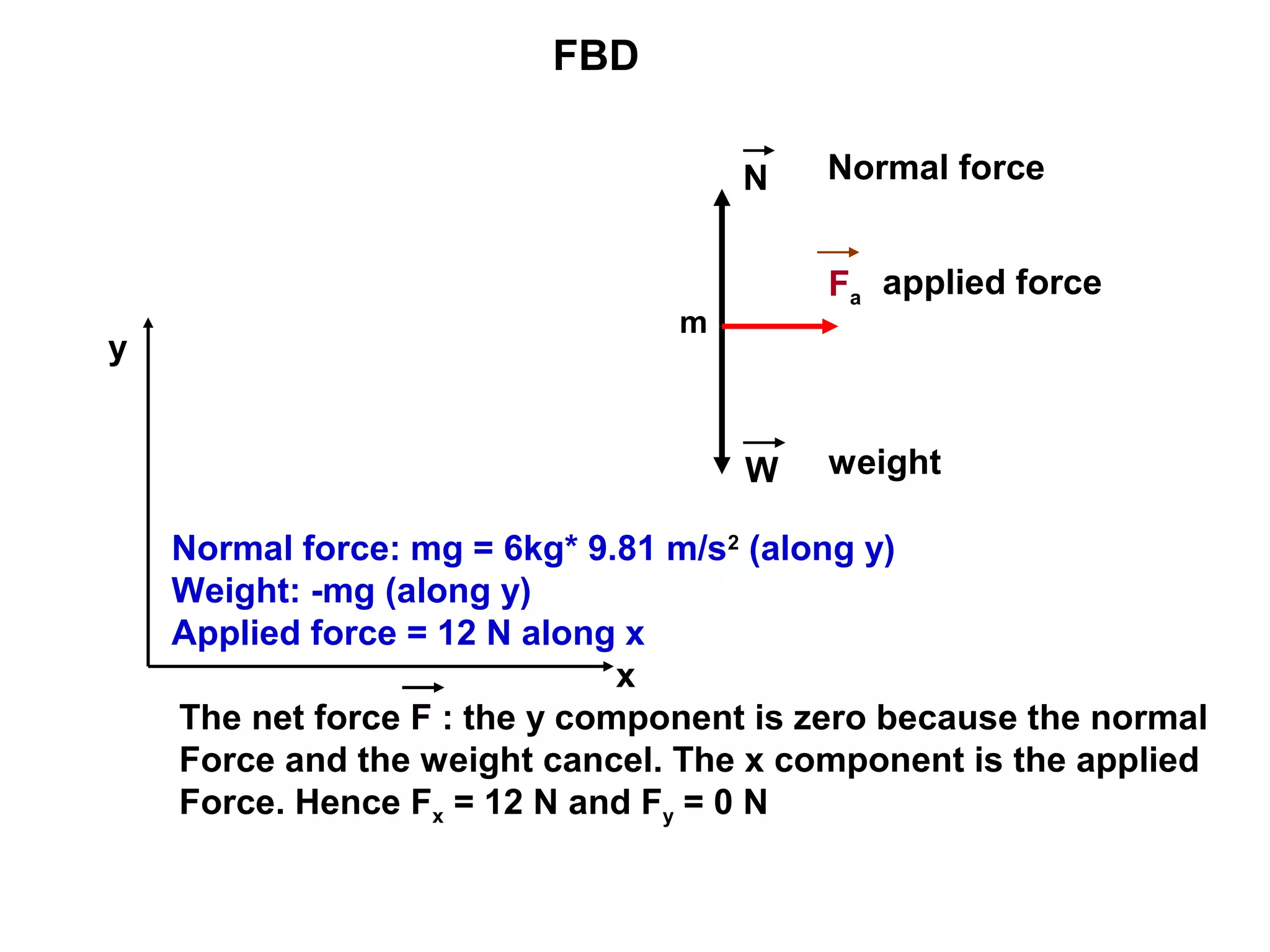 Free body diagram | PPT