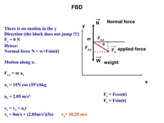 Free body diagram | PPT