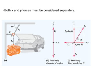 Free body diagram | PPT