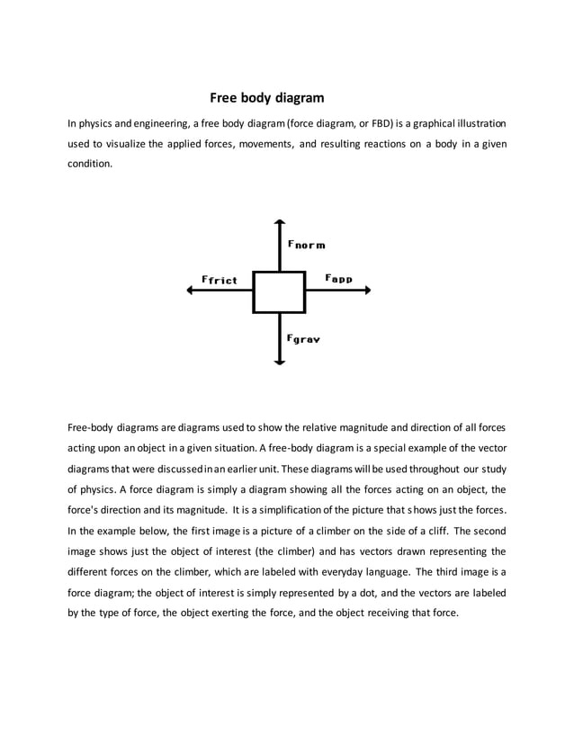Free body diagram | DOCX
