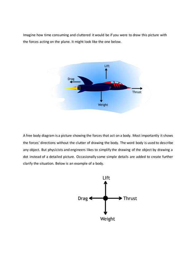 Free body diagram | DOCX