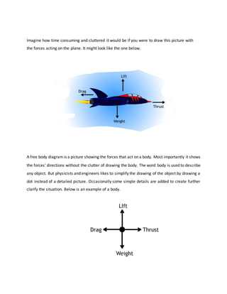 Simple Force Diagrams