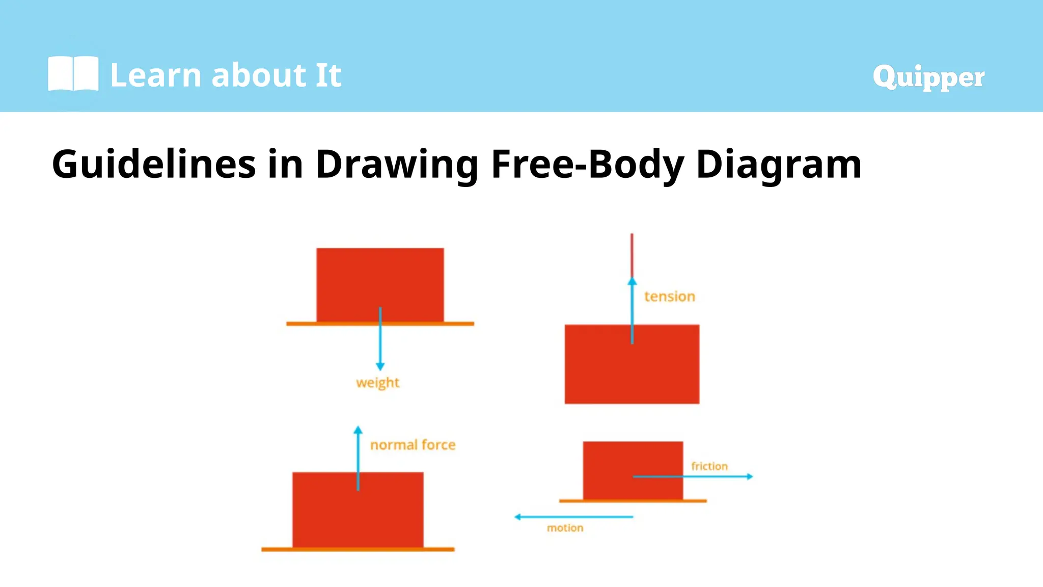 Science VII: Quarter I: Lesson 1:Free body diagram | PPTX