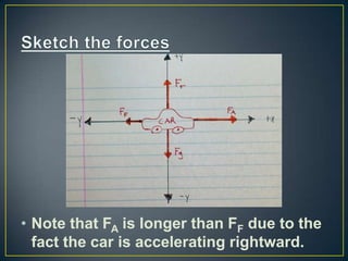 Free body diagrams | PPTX