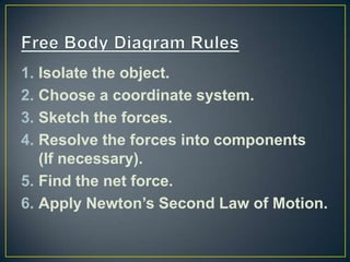 Free body diagrams | PPTX