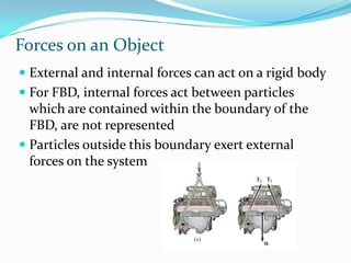 Free body diagrams | PPT