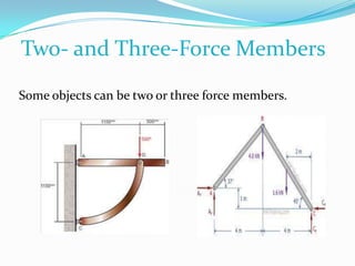 Free body diagrams | PPT