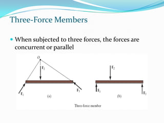 Free body diagrams | PPT