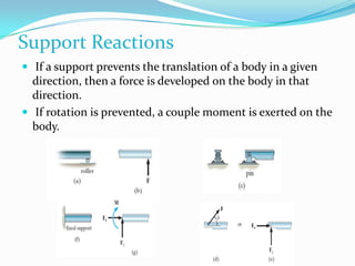 Free body diagrams | PPTX