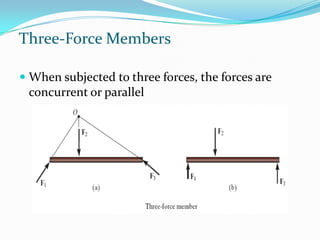 Free body diagrams | PPTX