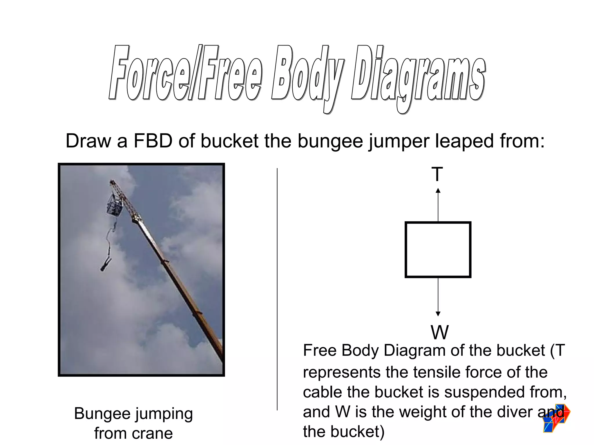 Free body diagrams | PPT