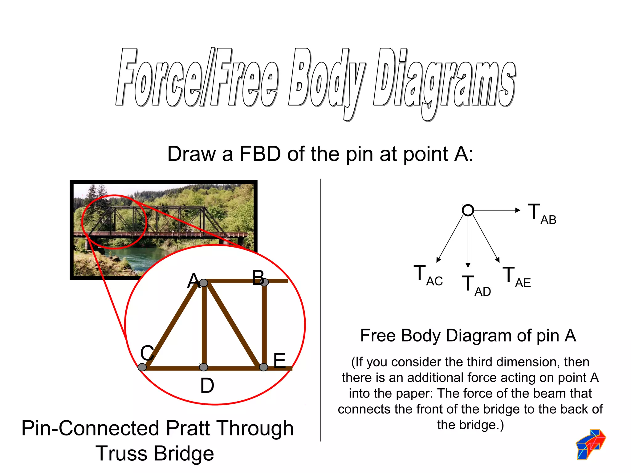 Free body diagrams | PPT | Physics | Science