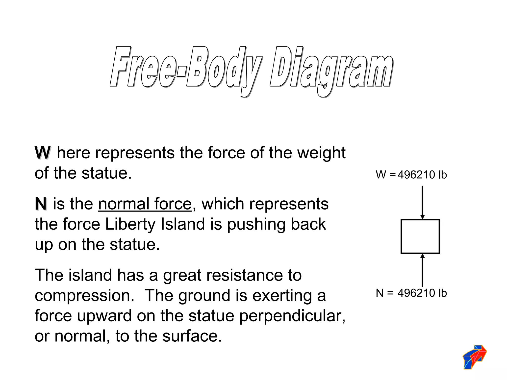 Free body diagrams | PPT