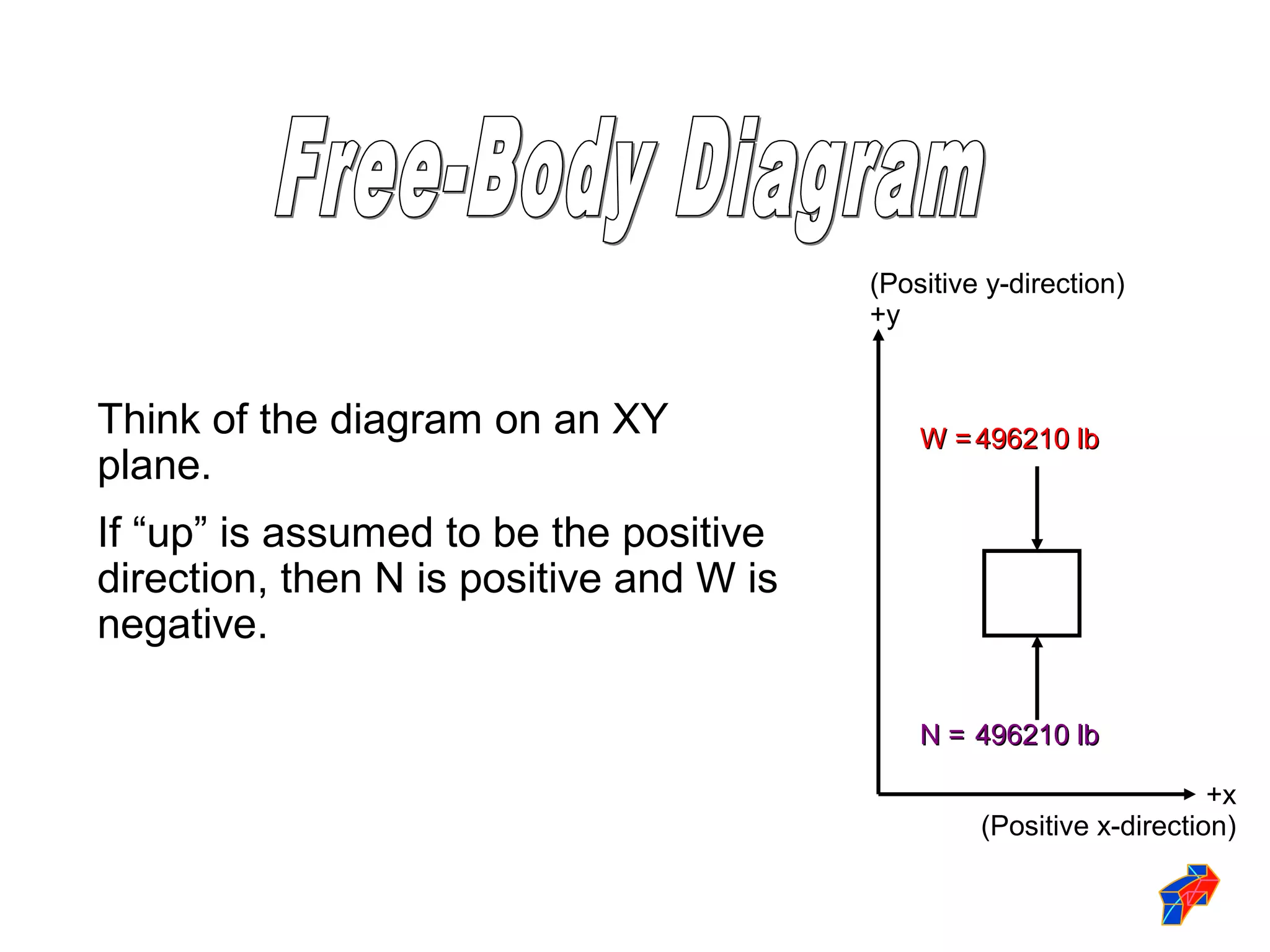 Free body diagrams | PPT | Physics | Science