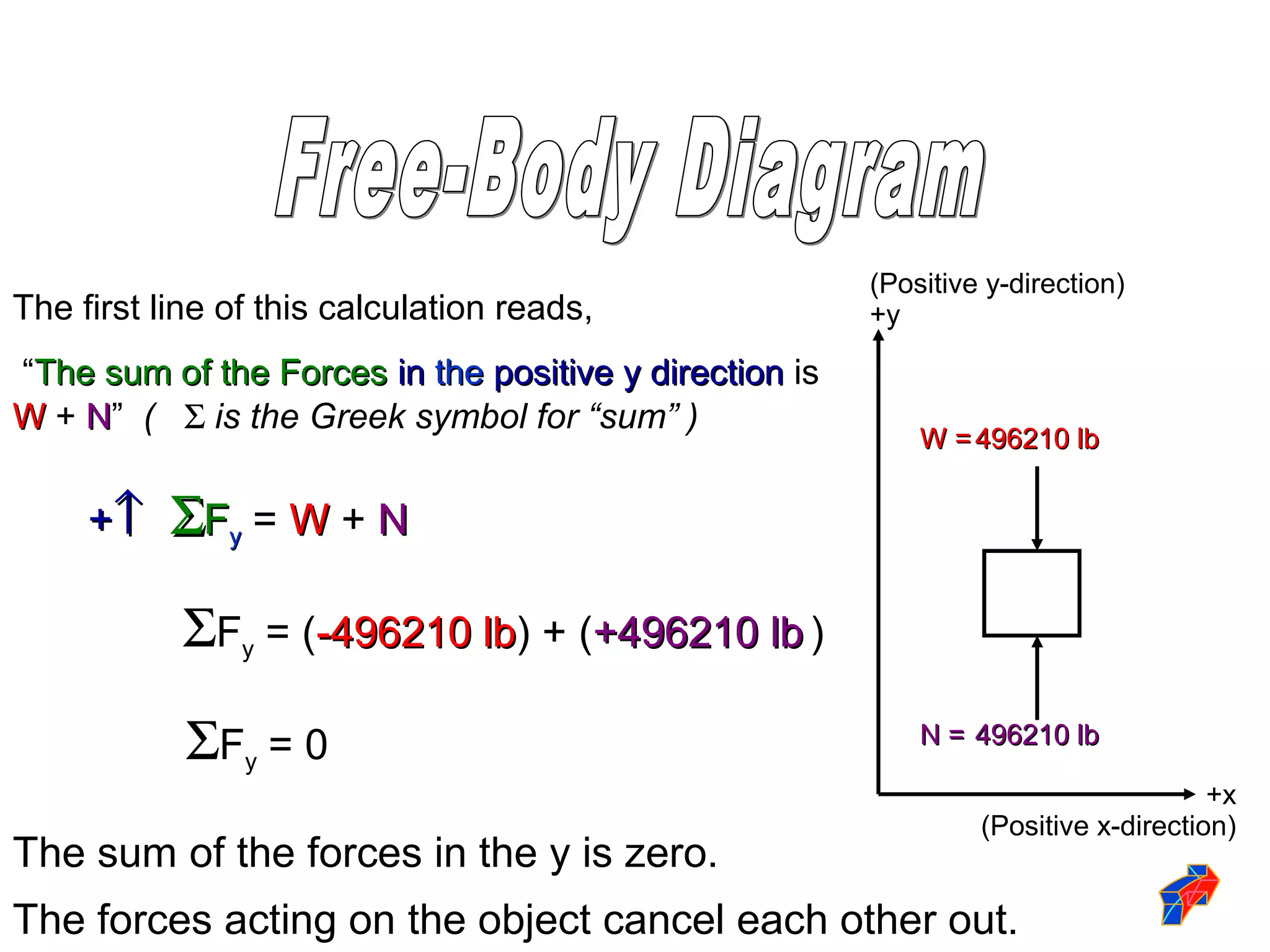 Free body diagrams | PPT | Physics | Science