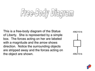 Free body diagrams | PPT