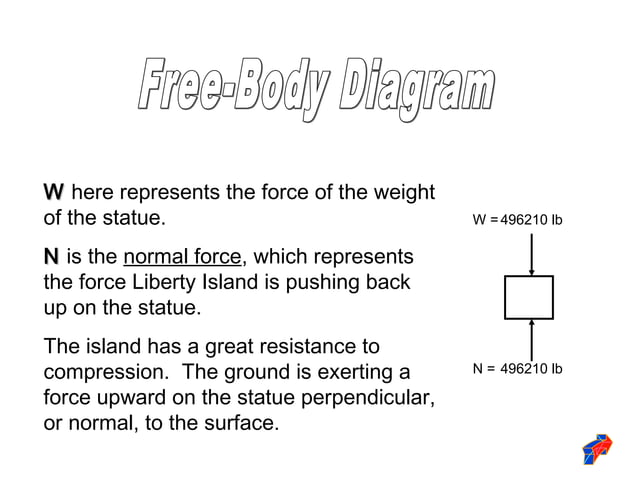 Free body diagrams | PPT | Physics | Science