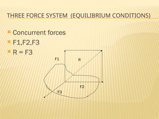 Free body diagram of mechanics _ppt.pptx