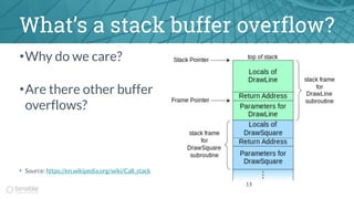 Intro to Hardware Firmware Hacking | PPT