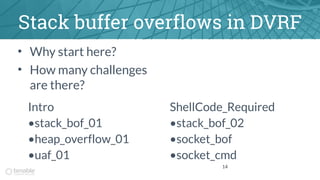 Intro to Hardware Firmware Hacking | PPT